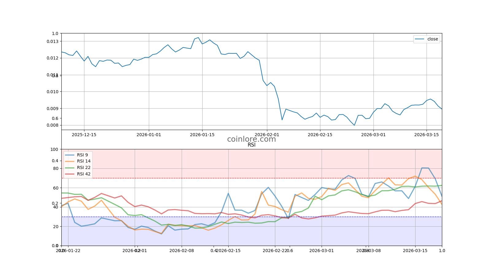 Justus RSI indicator