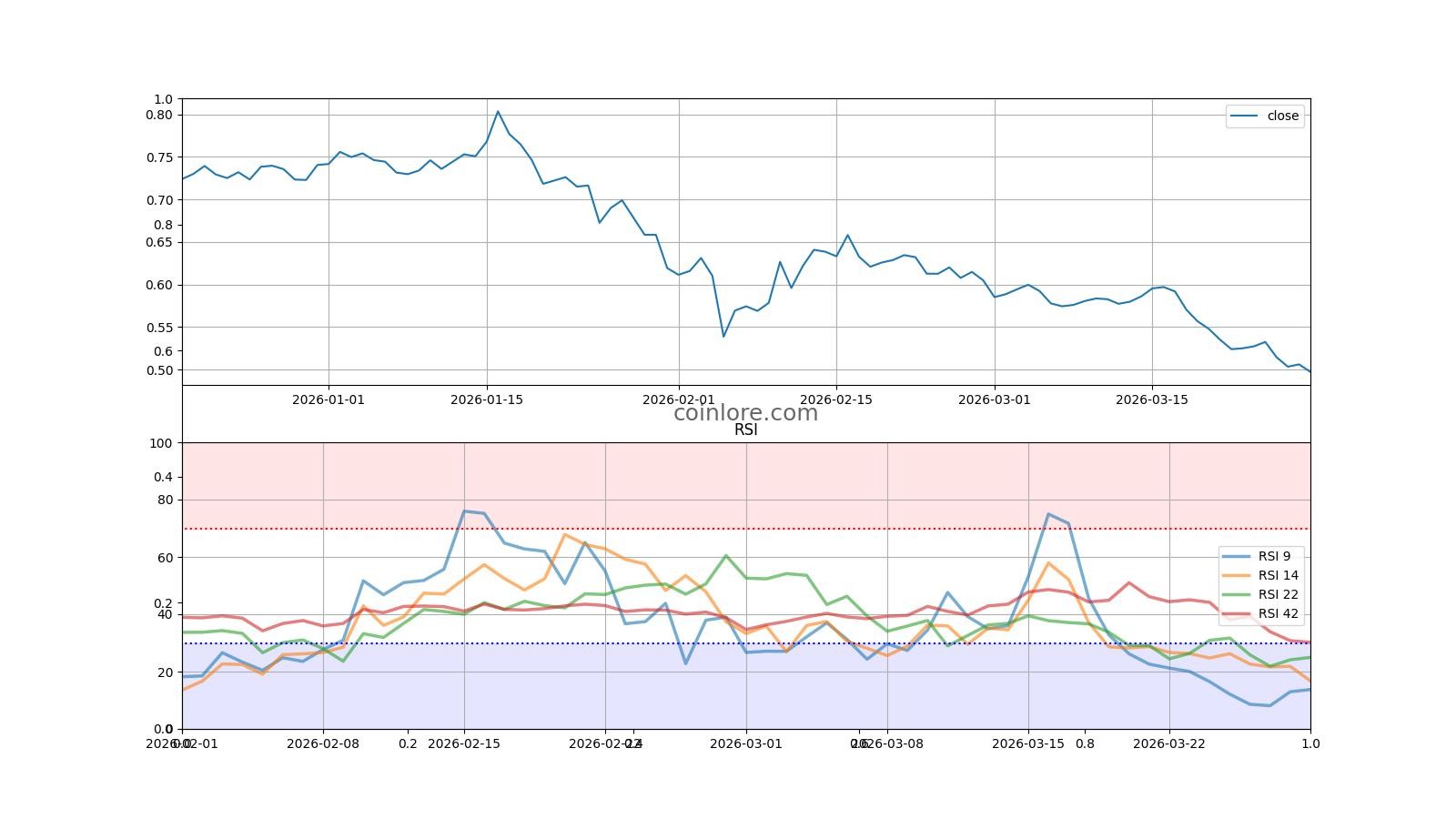 Juventus Fan Token RSI indicator