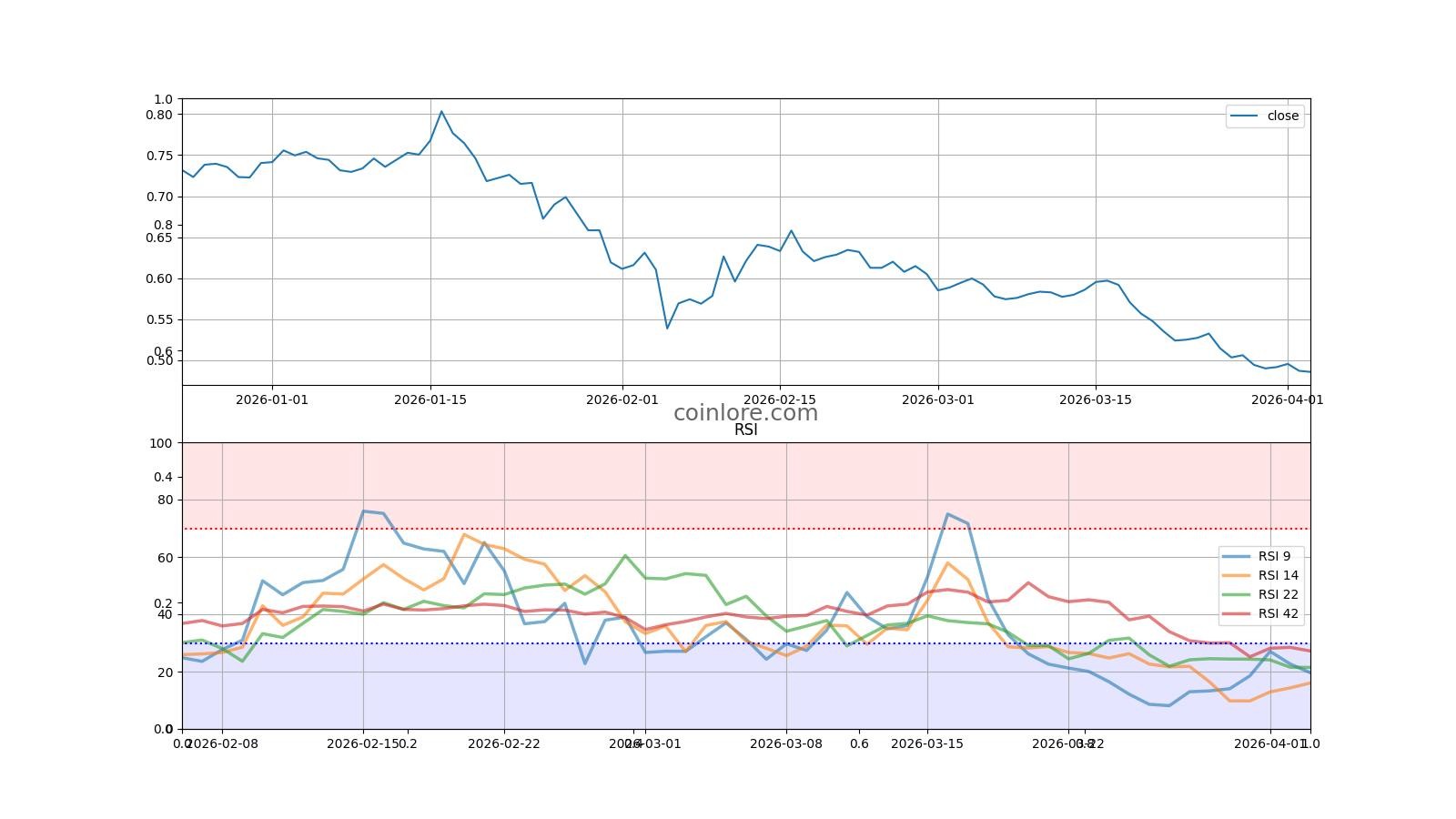 Juventus Fan Token RSI indicator