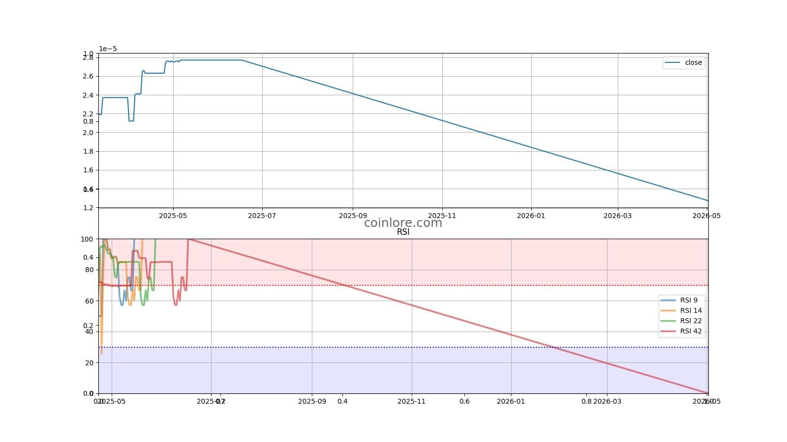 K-Tune RSI indicator