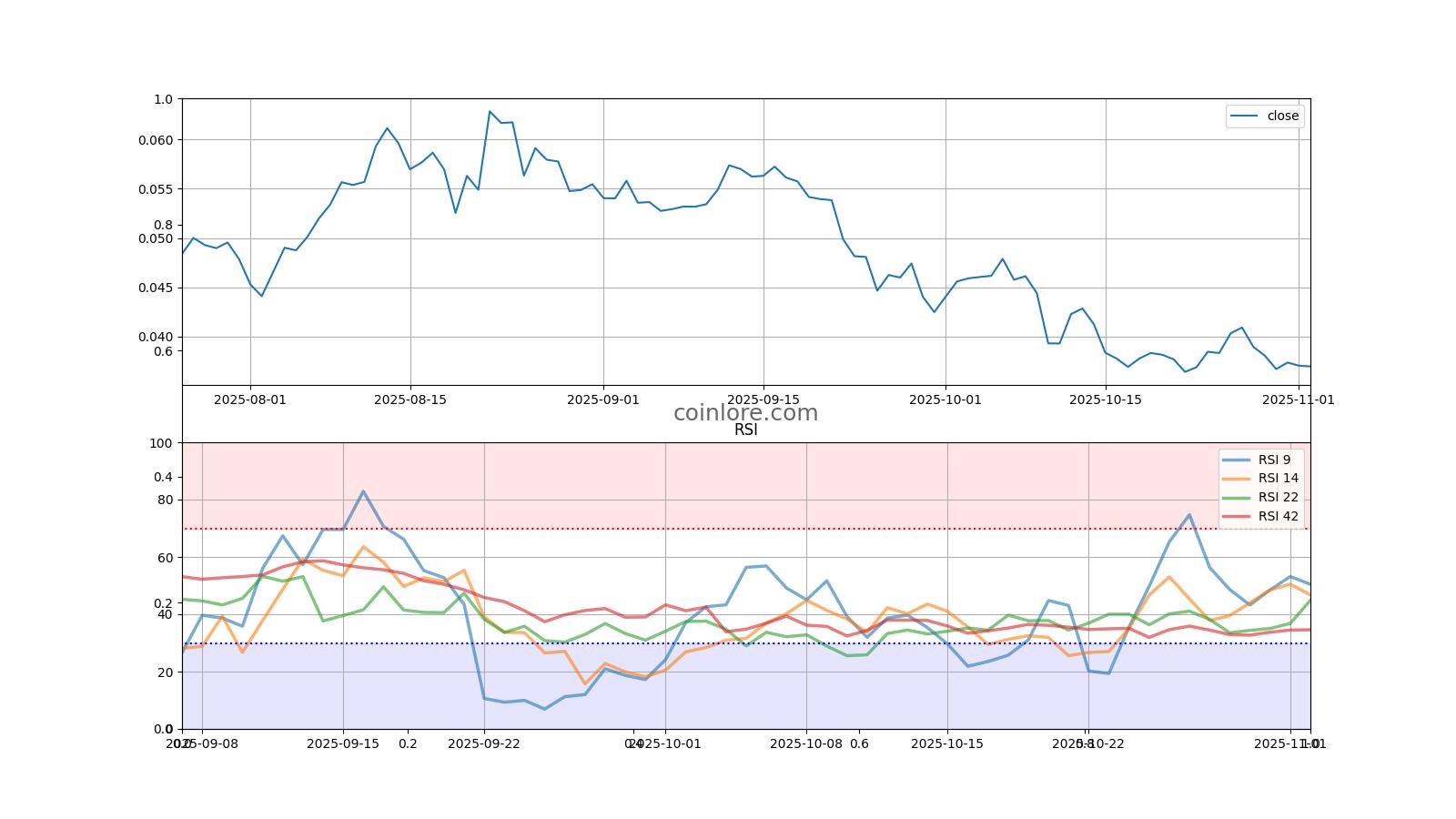K21 RSI indicator