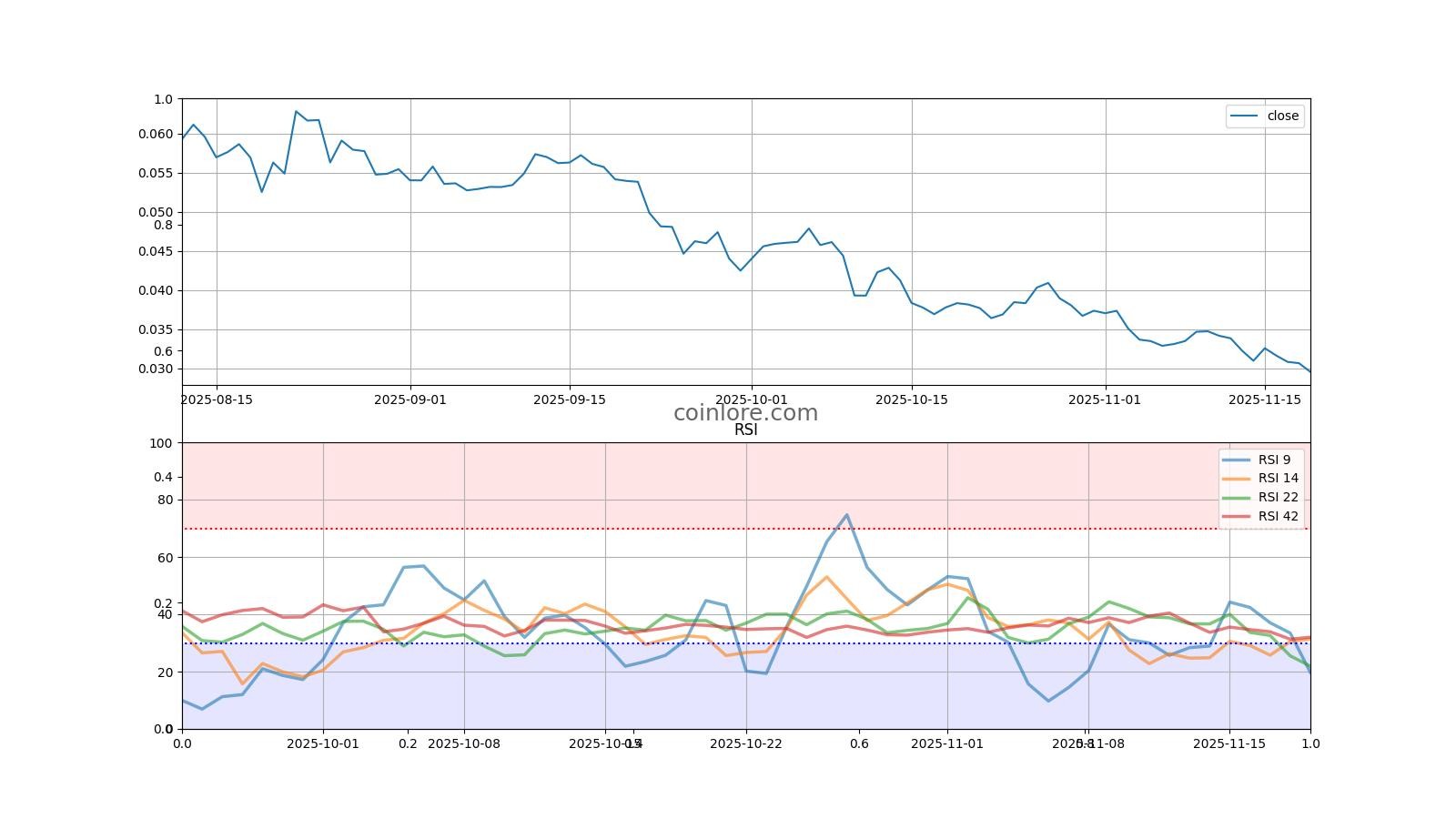 K21 RSI indicator