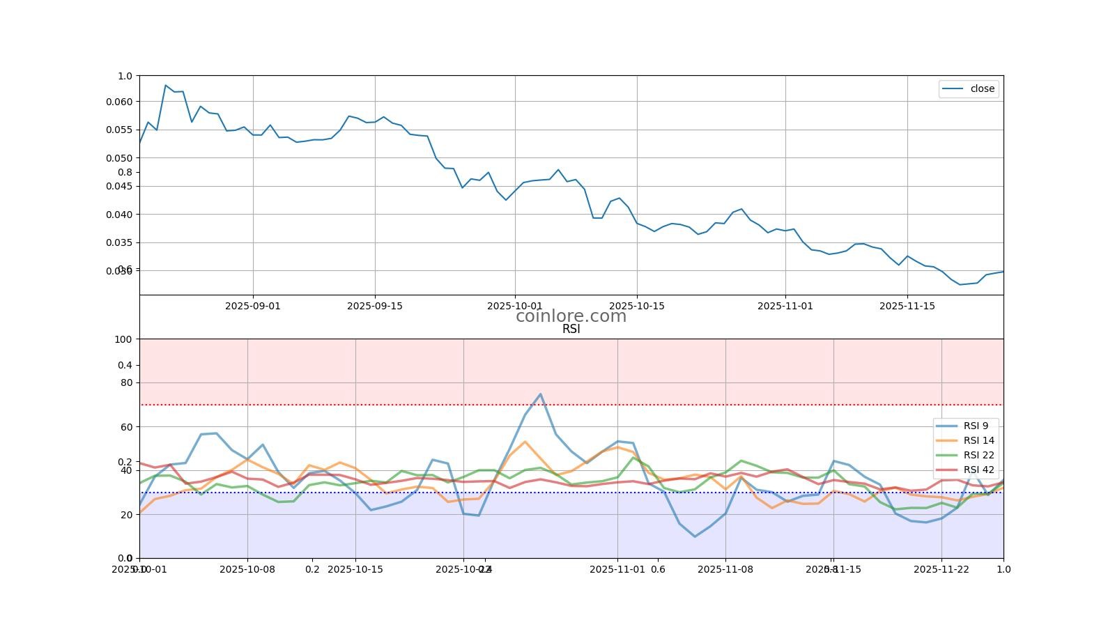K21 RSI indicator