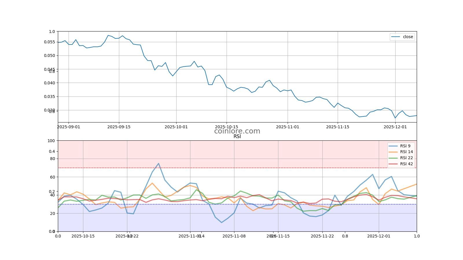 K21 RSI indicator