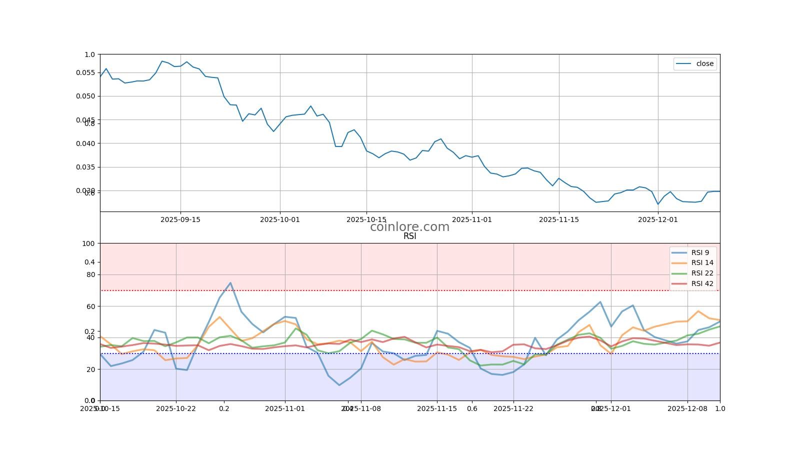 K21 RSI indicator