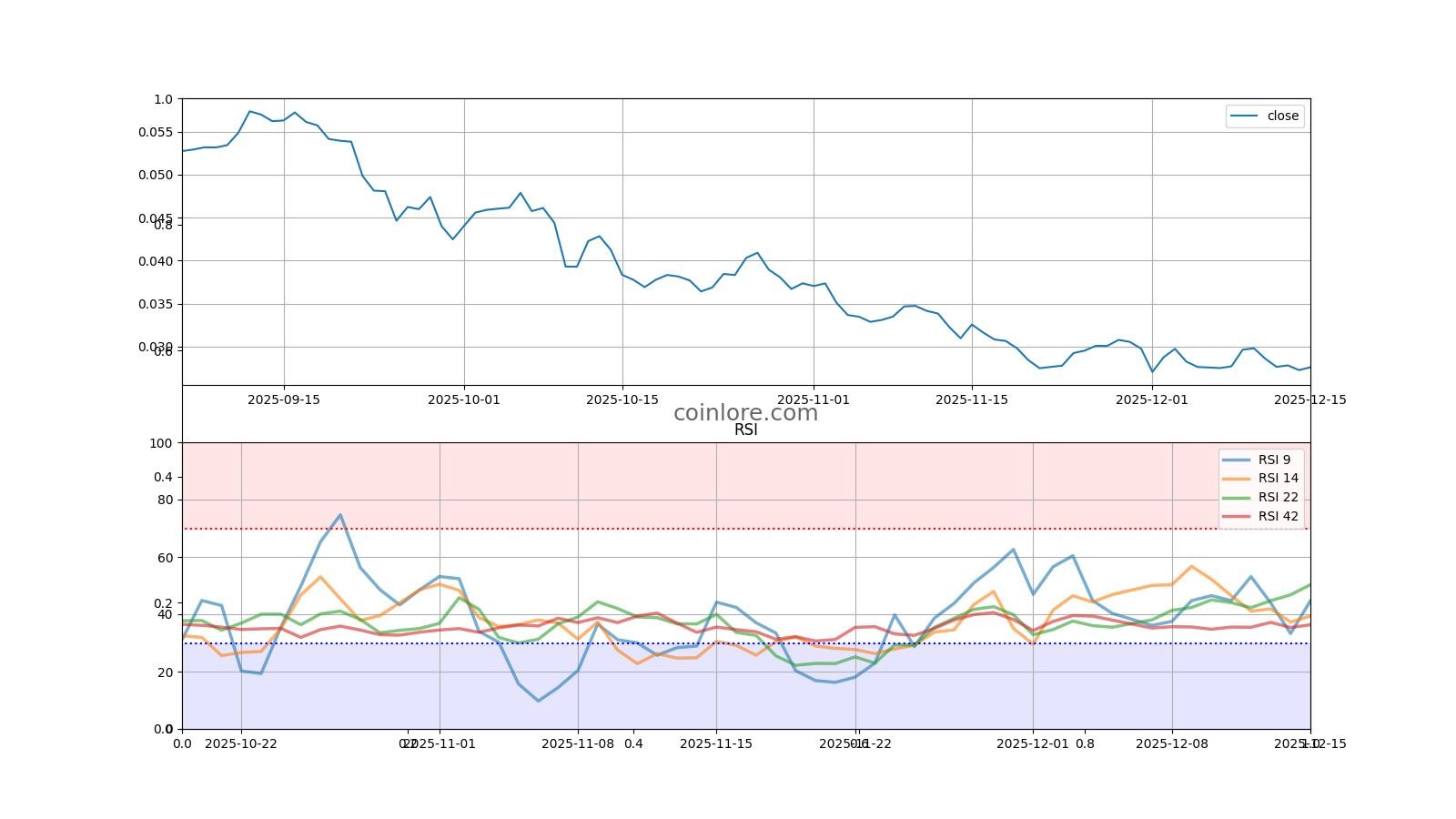 K21 RSI indicator