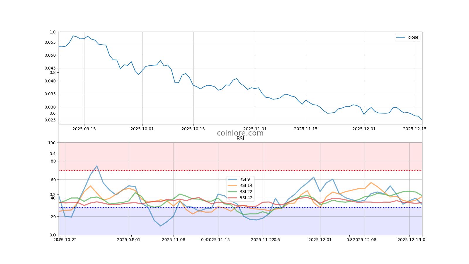 K21 RSI indicator