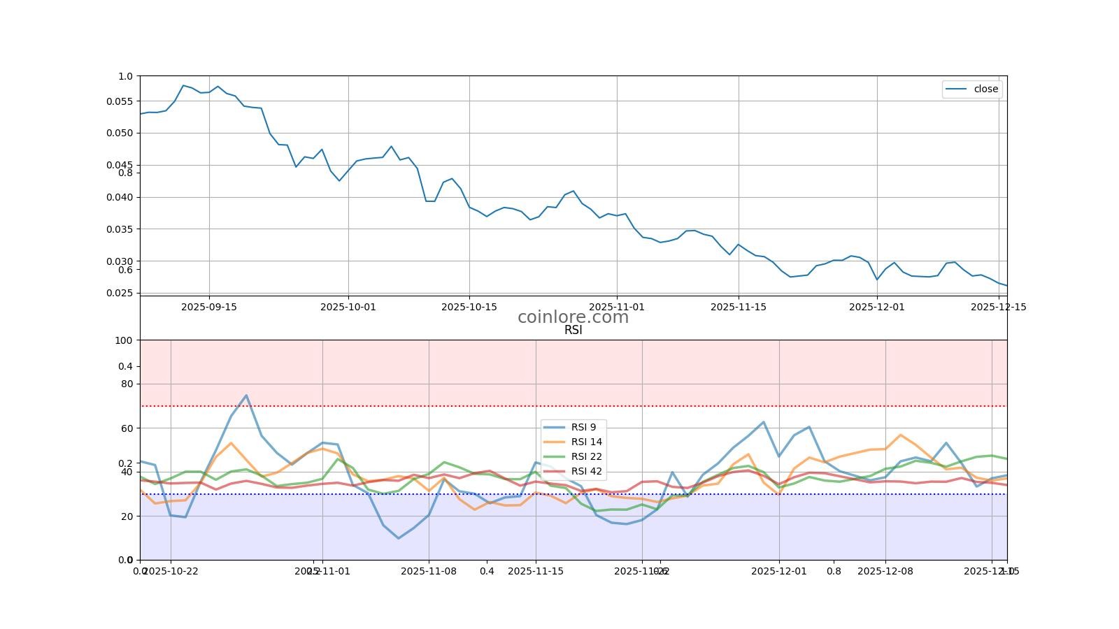 K21 RSI indicator