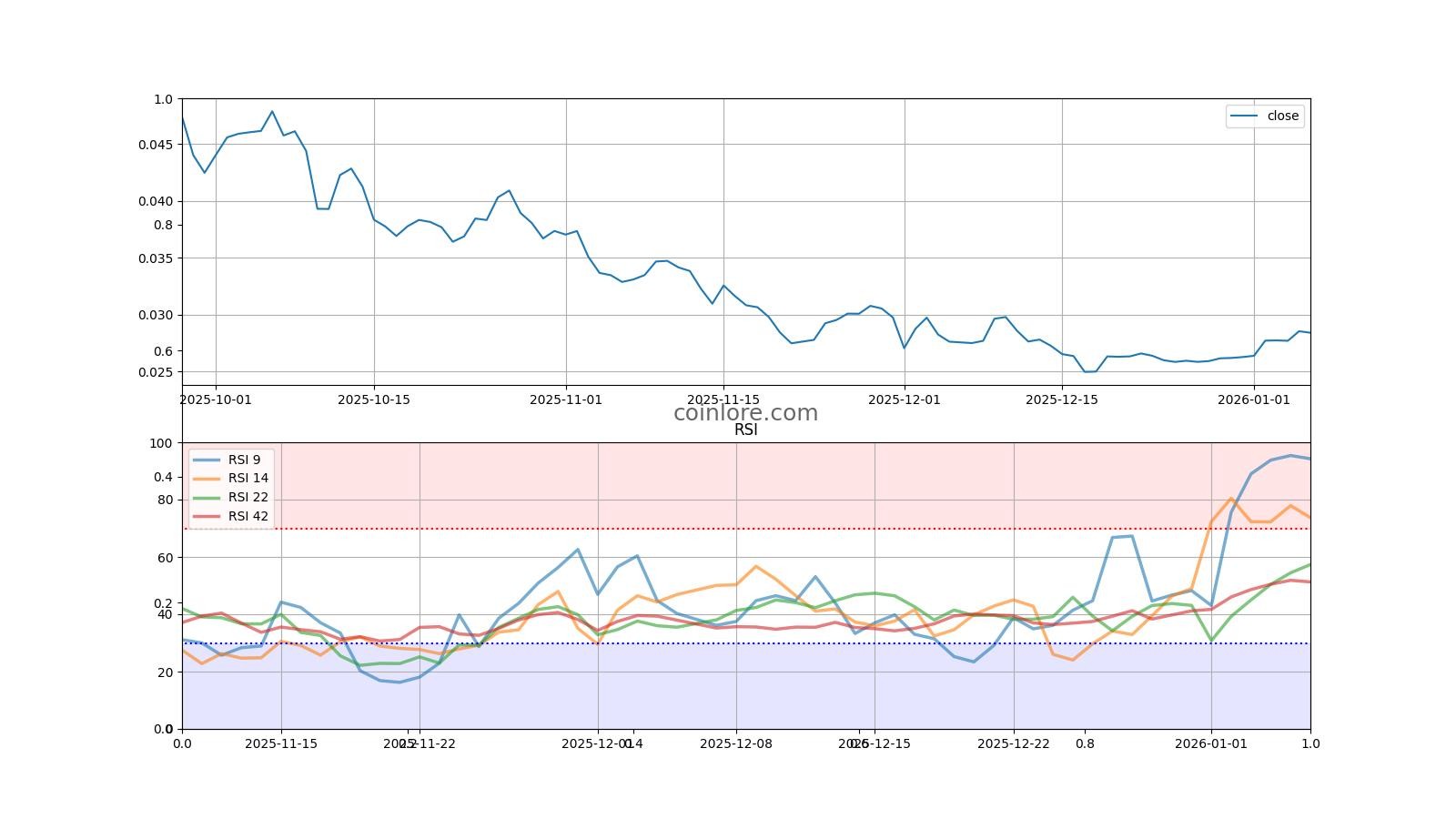 K21 RSI indicator