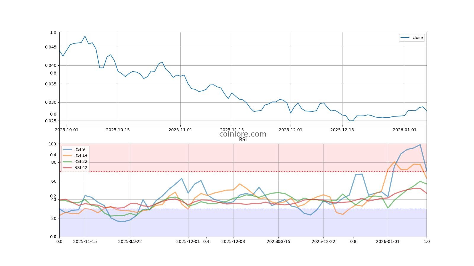 K21 RSI indicator