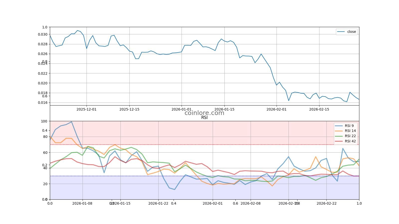 K21 RSI indicator