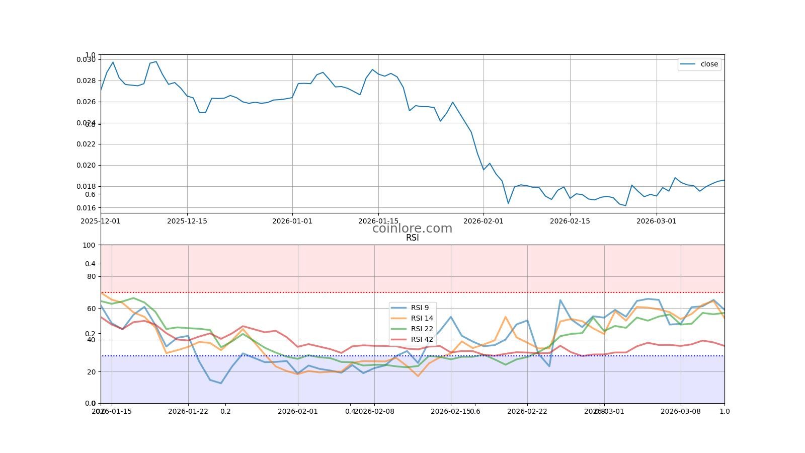 K21 RSI indicator