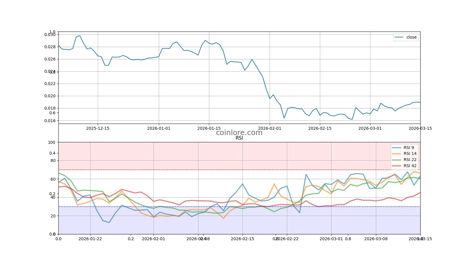 K21 RSI indicator