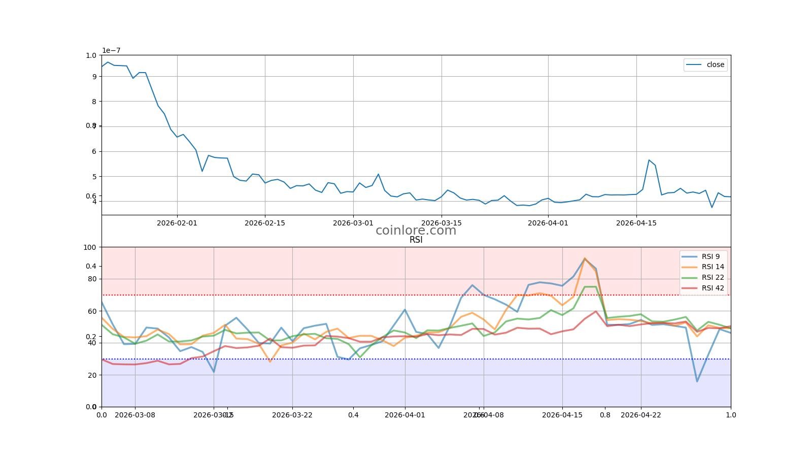 K9 Finance RSI indicator