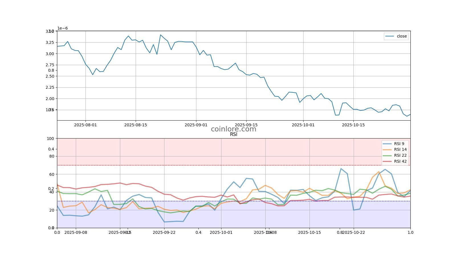 K9 Finance RSI indicator