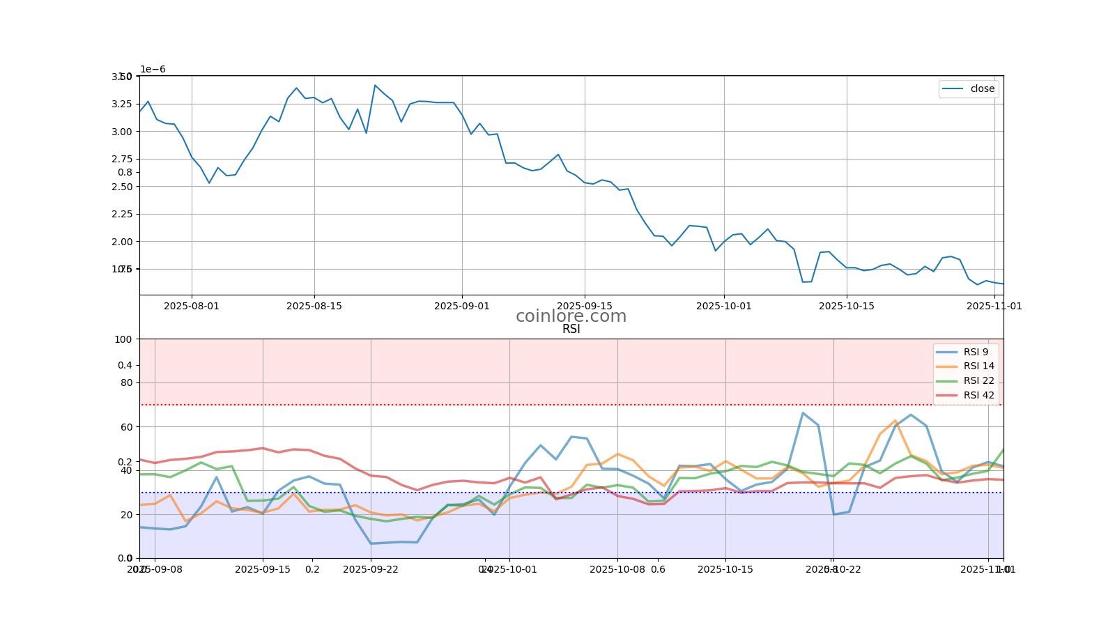 K9 Finance RSI indicator