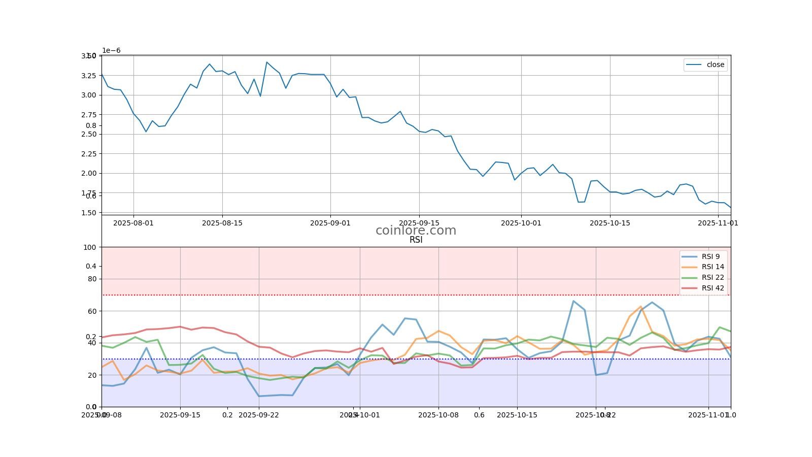K9 Finance RSI indicator