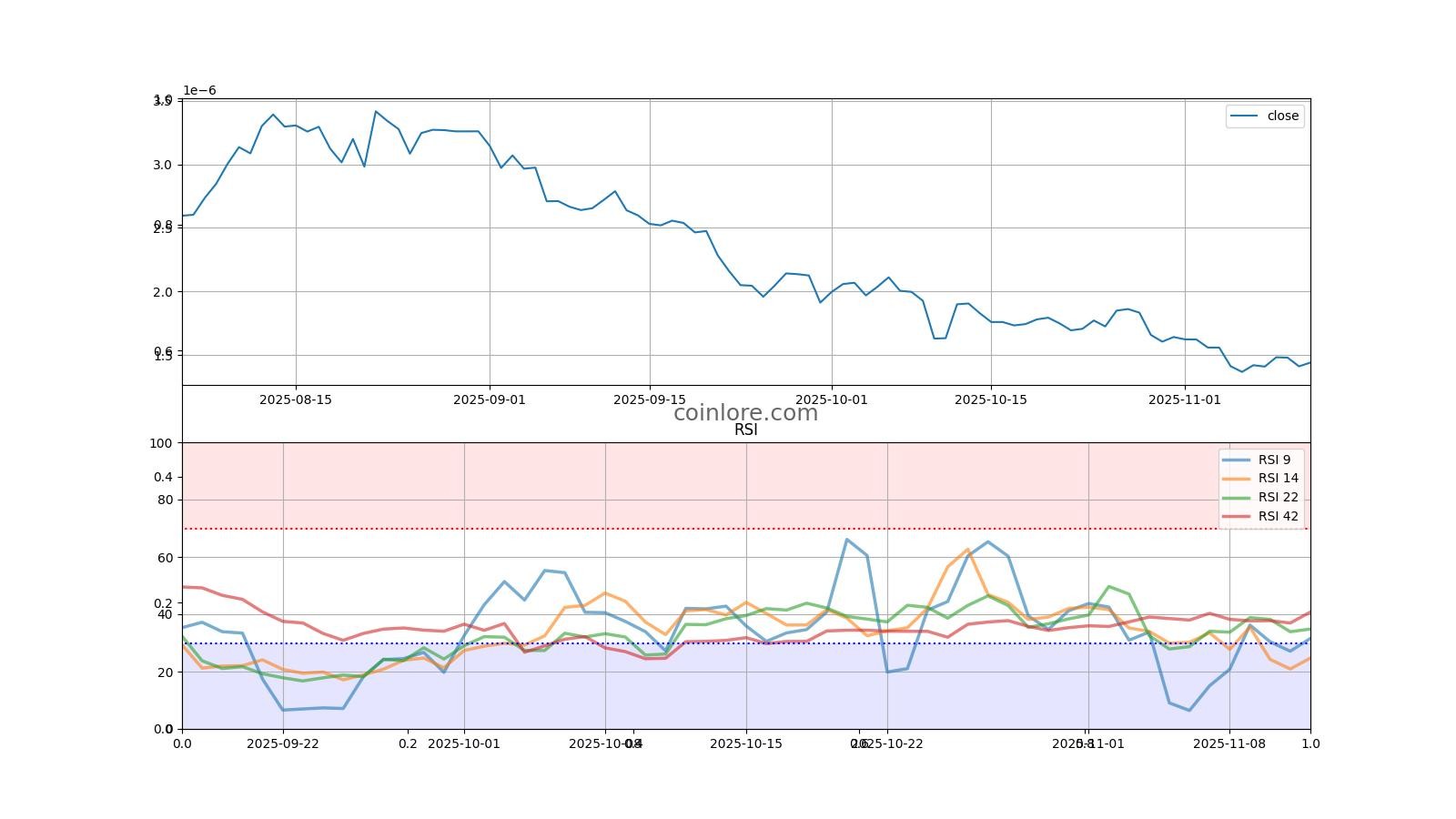 K9 Finance RSI indicator