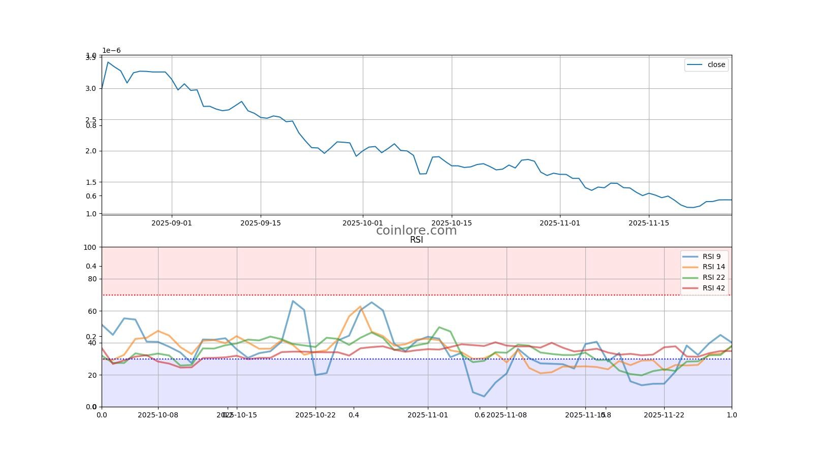 K9 Finance RSI indicator