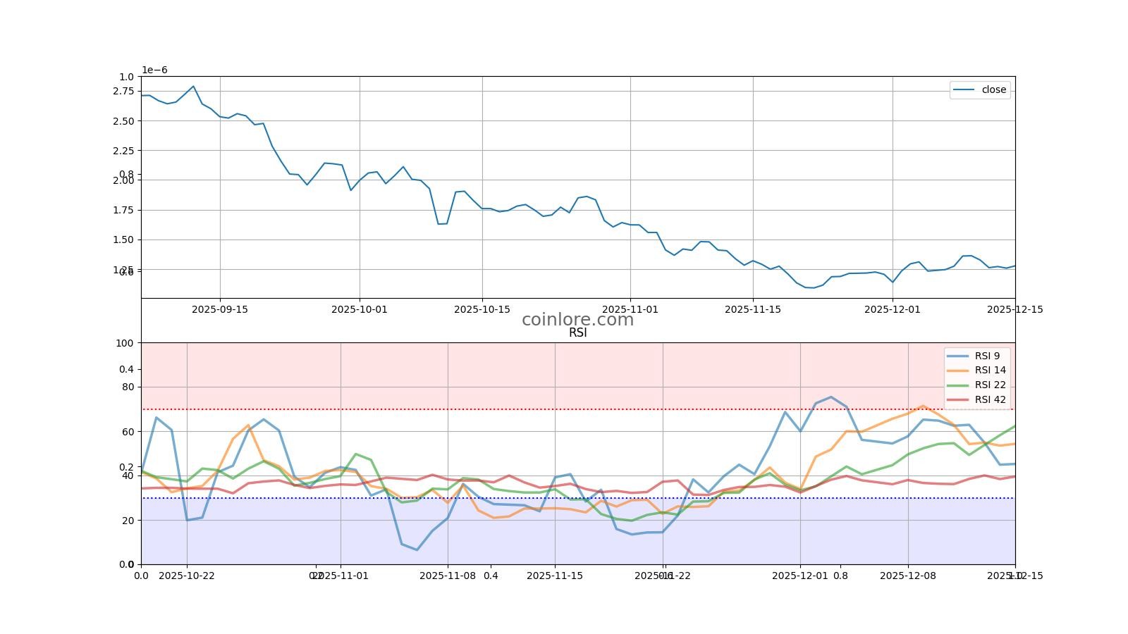K9 Finance RSI indicator
