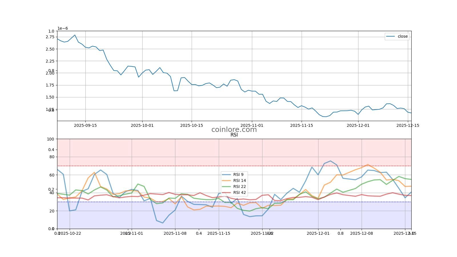 K9 Finance RSI indicator