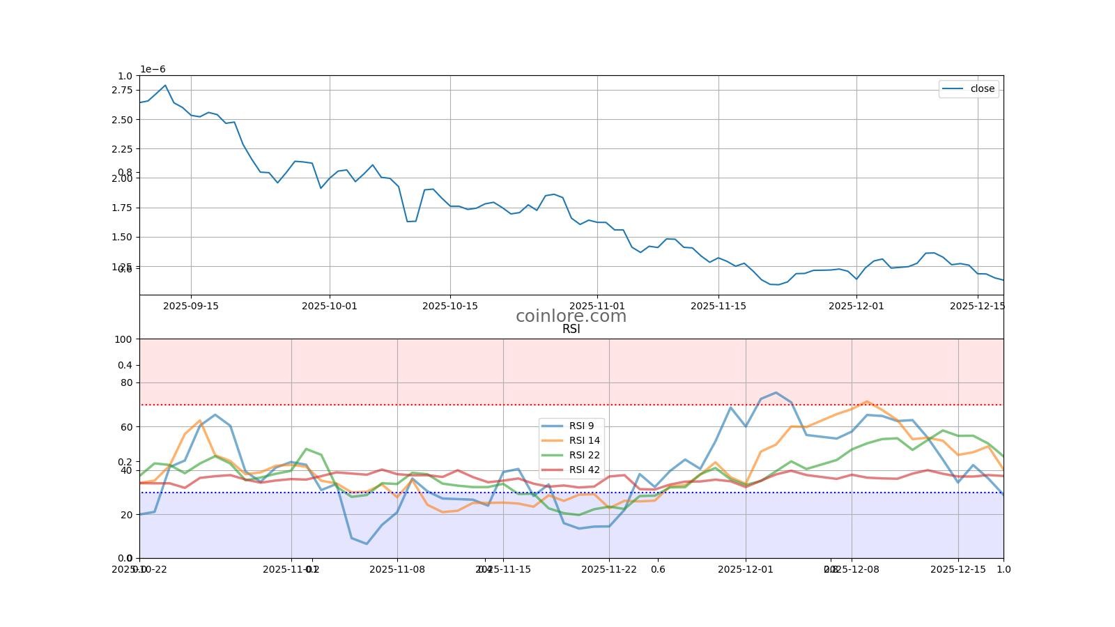 K9 Finance RSI indicator
