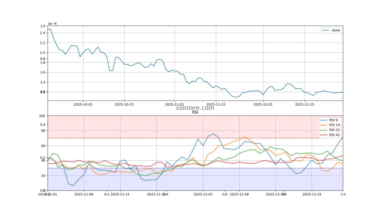 K9 Finance RSI indicator