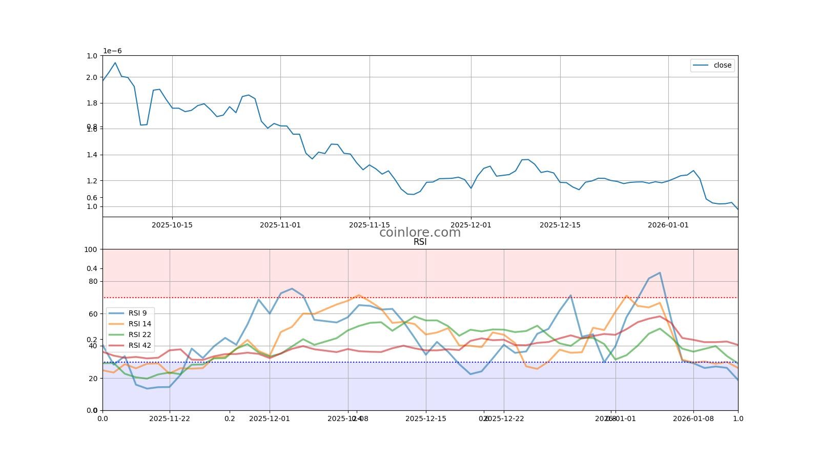 K9 Finance RSI indicator