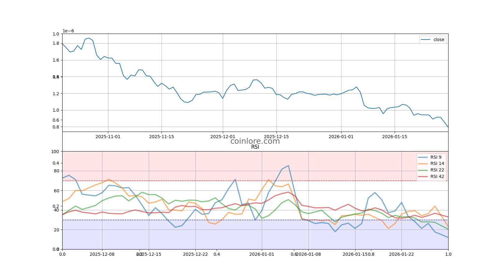 K9 Finance RSI indicator