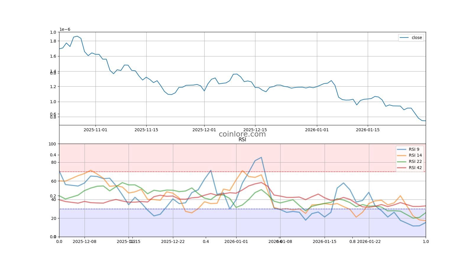 K9 Finance RSI indicator
