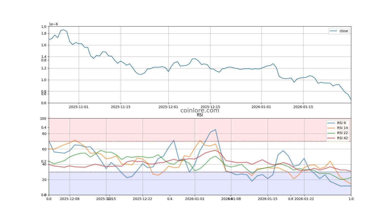 K9 Finance RSI indicator