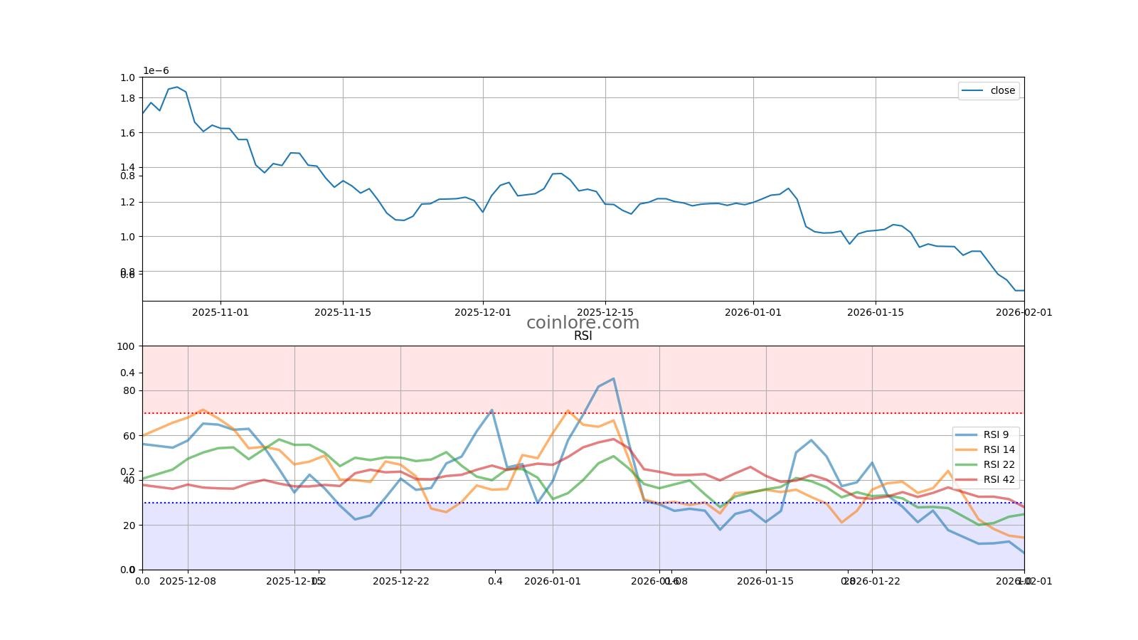K9 Finance RSI indicator