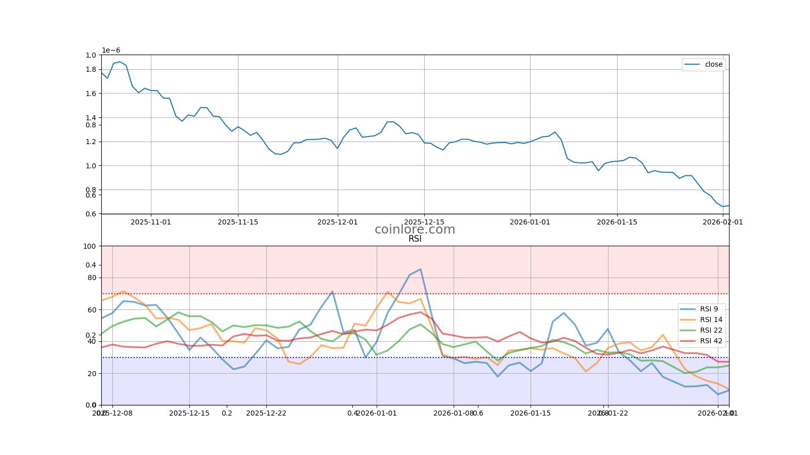 K9 Finance RSI indicator