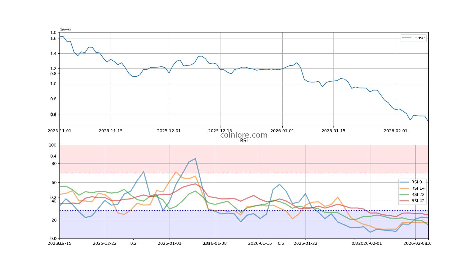 K9 Finance RSI indicator