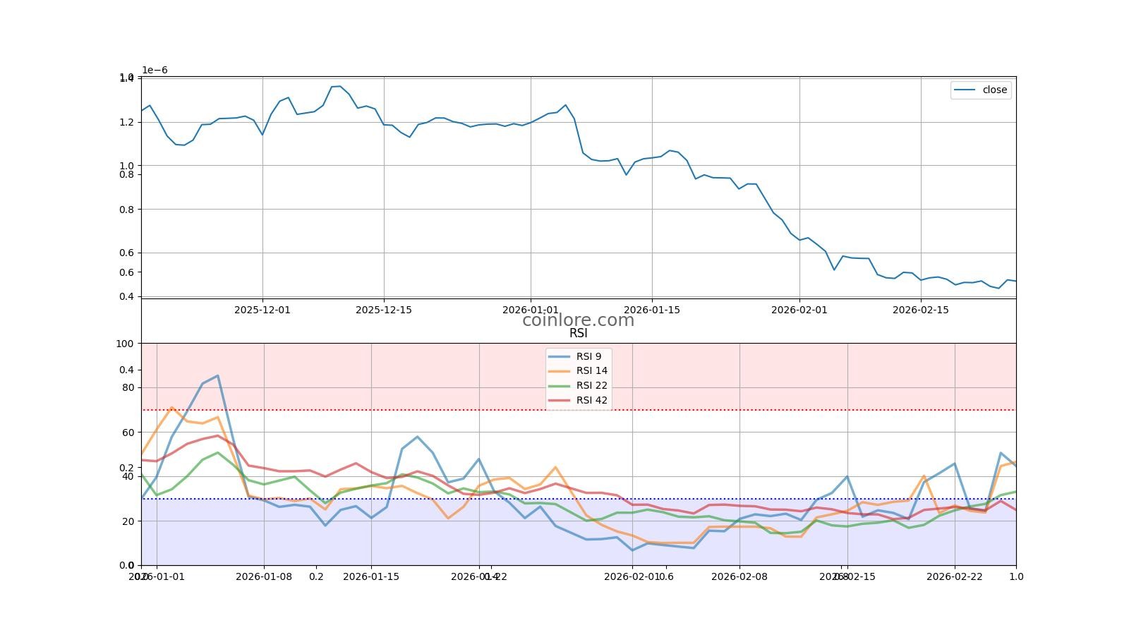 K9 Finance RSI indicator