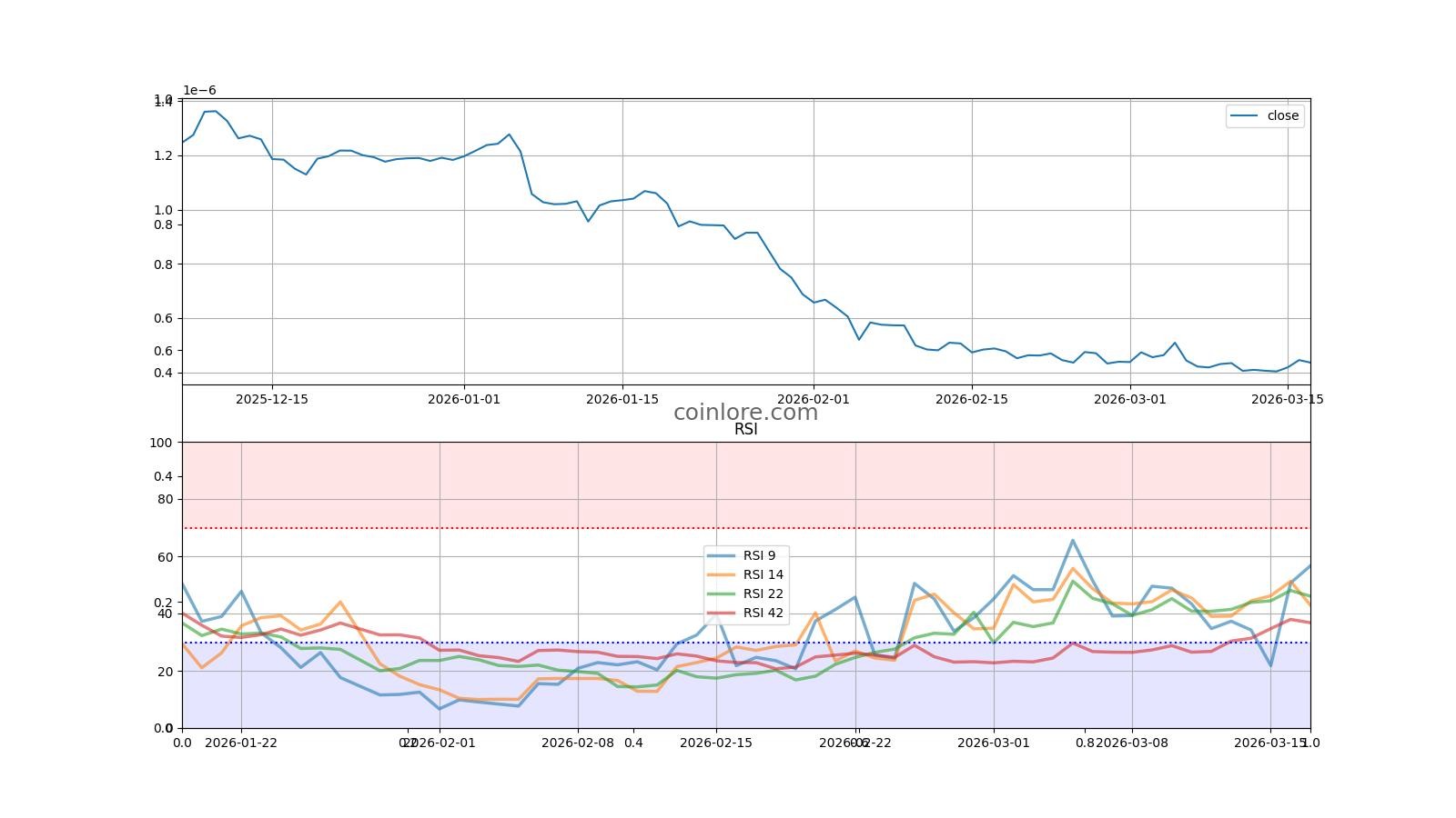K9 Finance RSI indicator