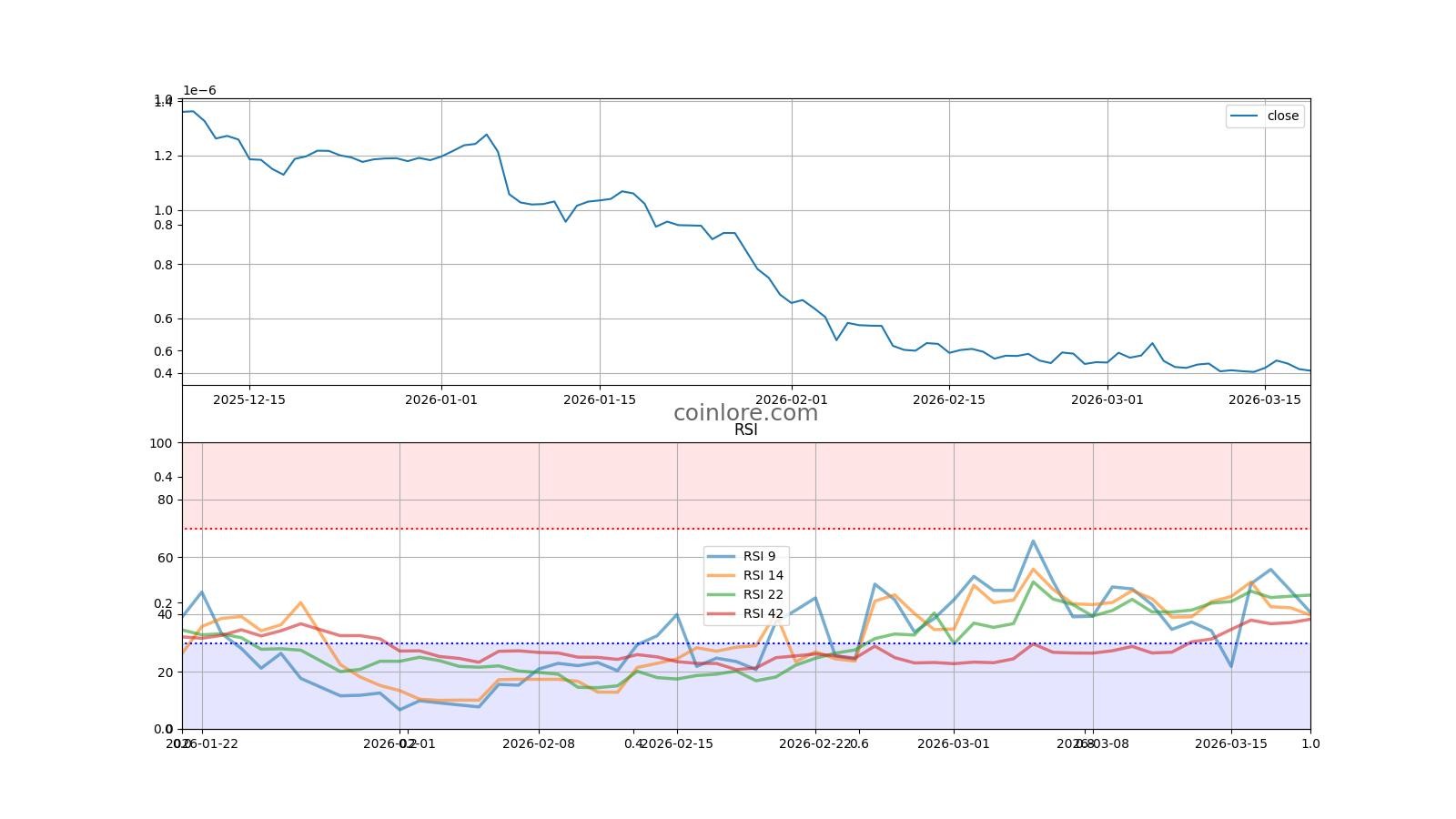 K9 Finance RSI indicator