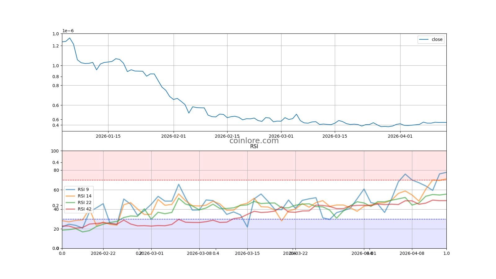 K9 Finance RSI indicator