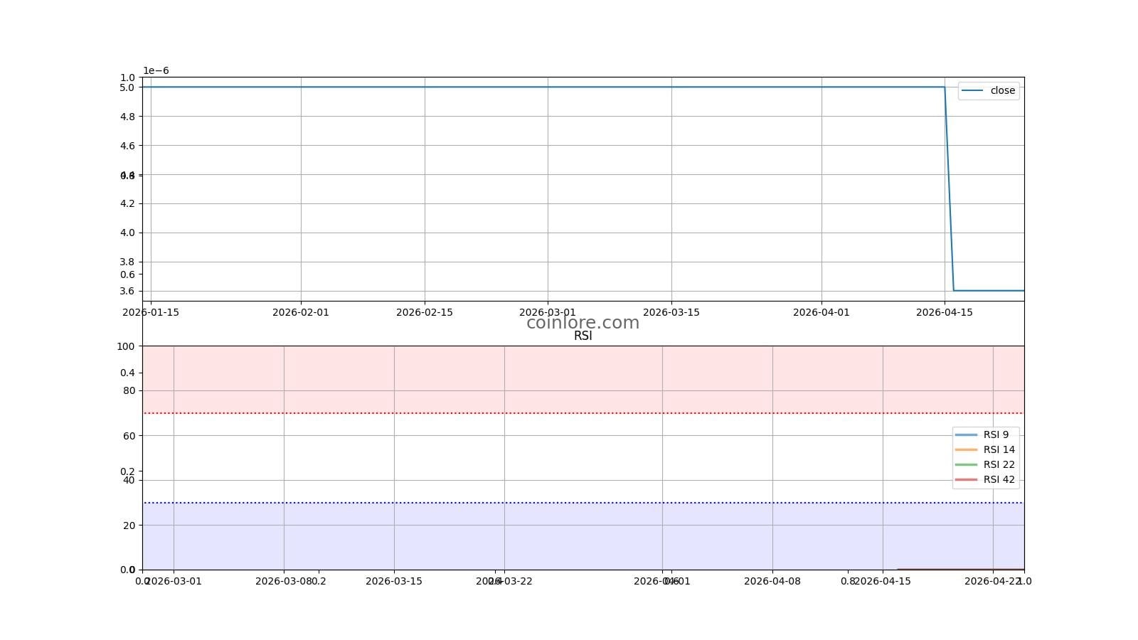 Kaafila RSI indicator