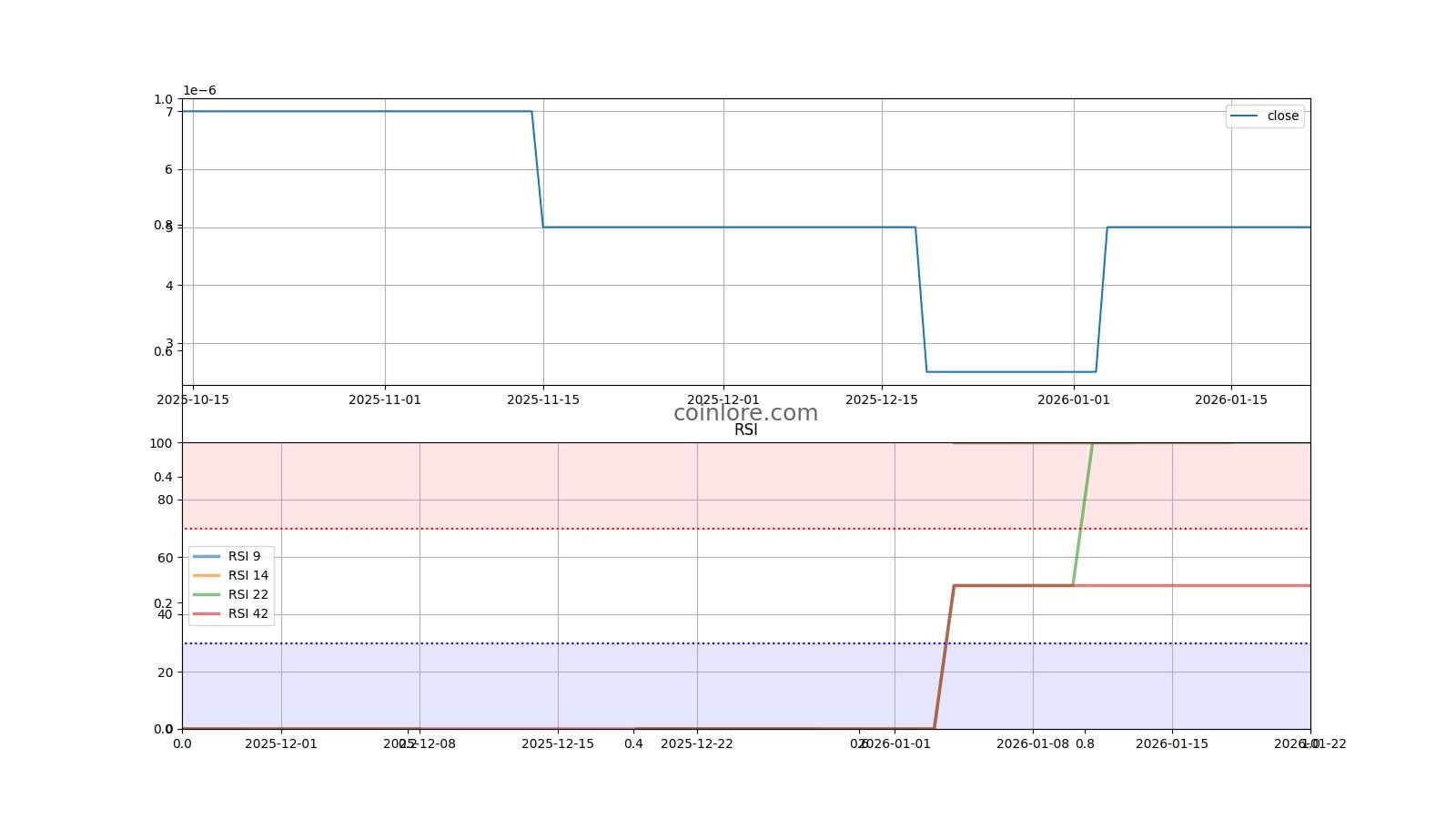 Kaafila RSI indicator