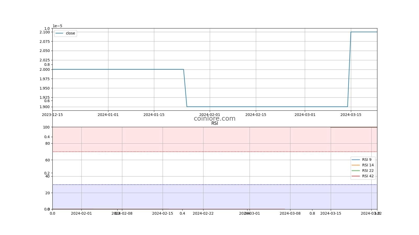 Kaafila RSI indicator