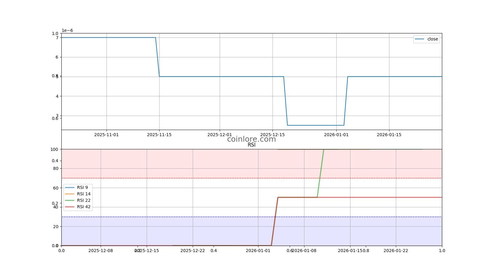 Kaafila RSI indicator