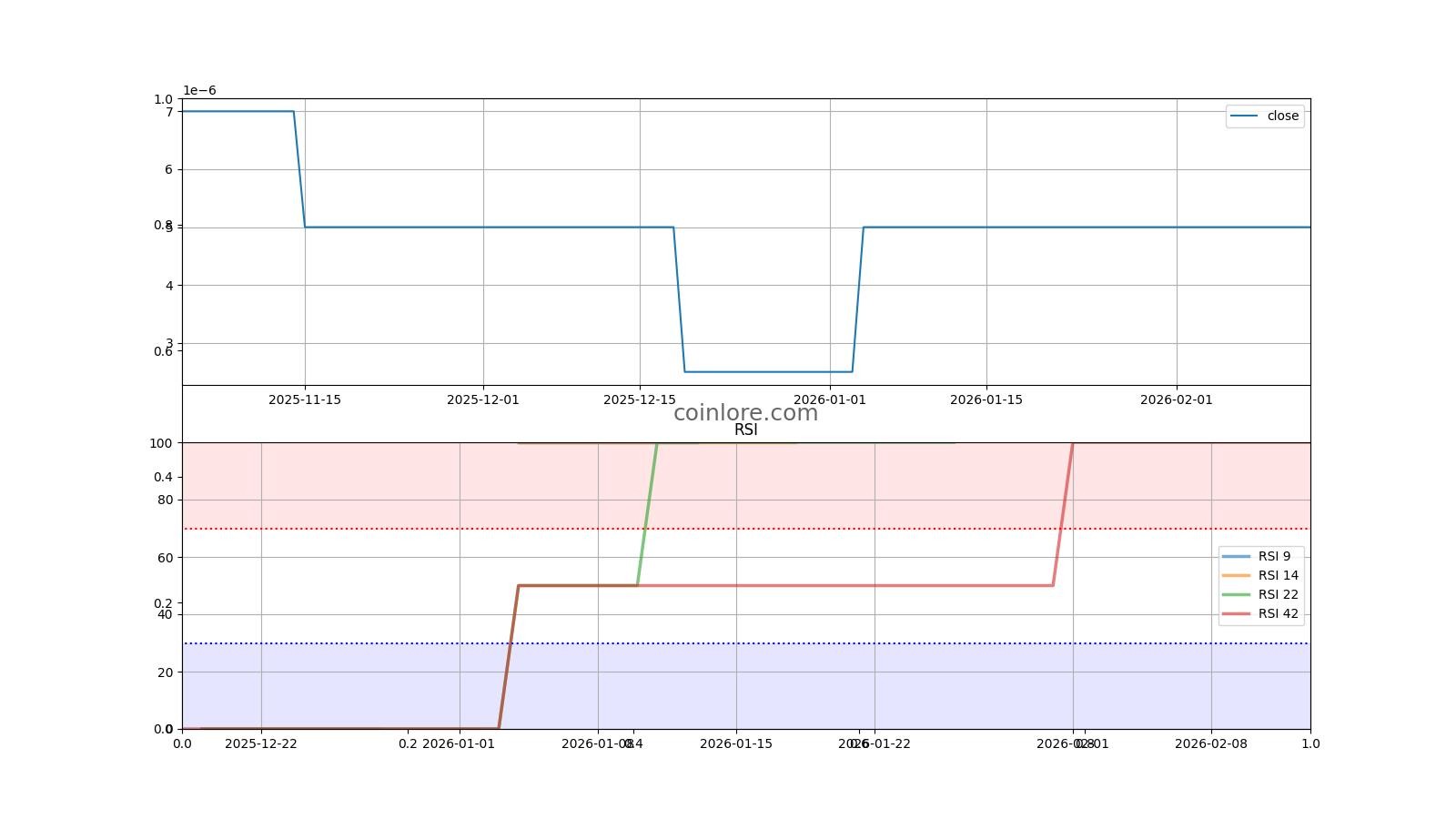 Kaafila RSI indicator