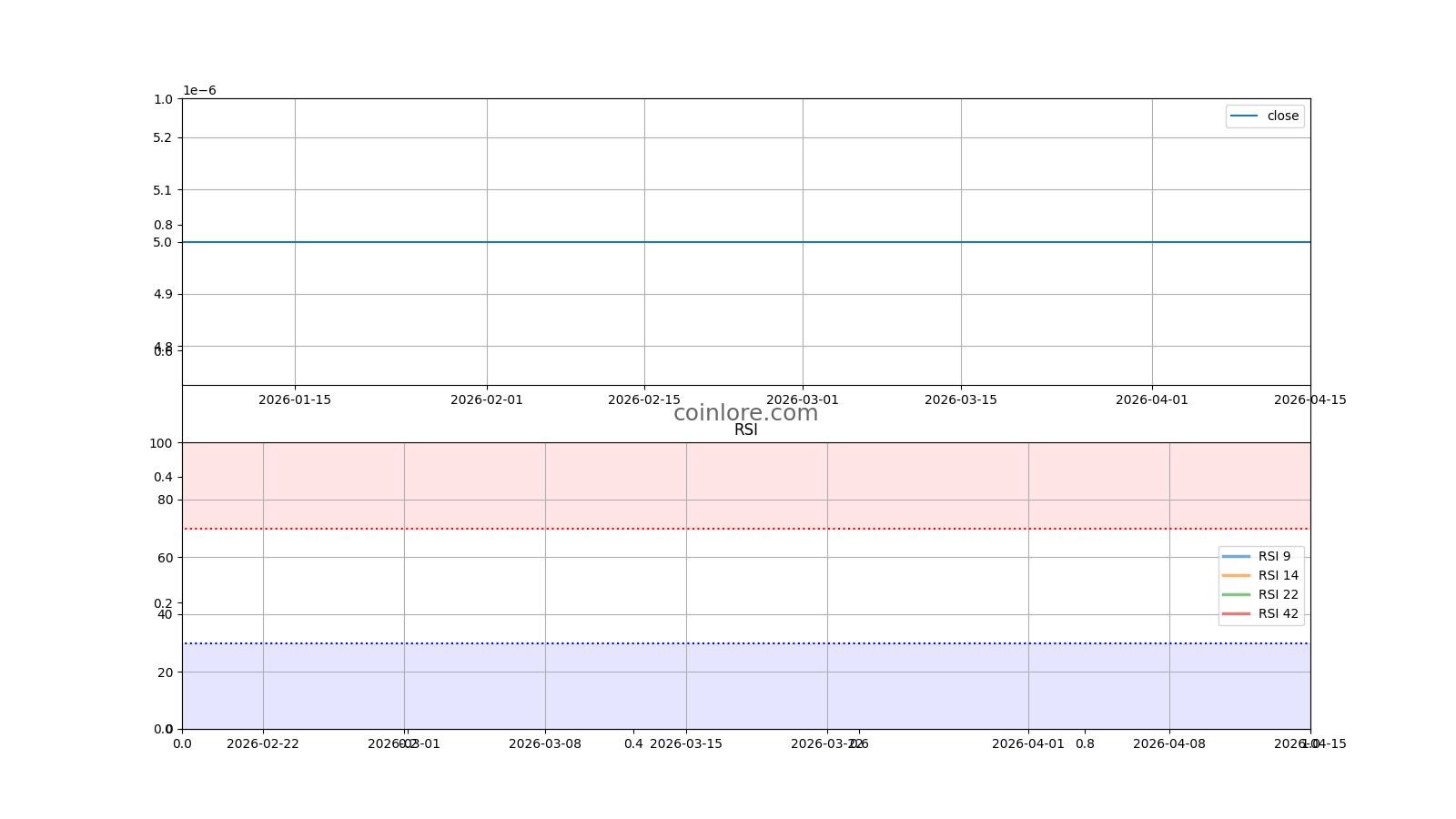 Kaafila RSI indicator