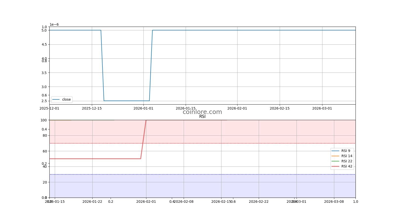Kaafila RSI indicator