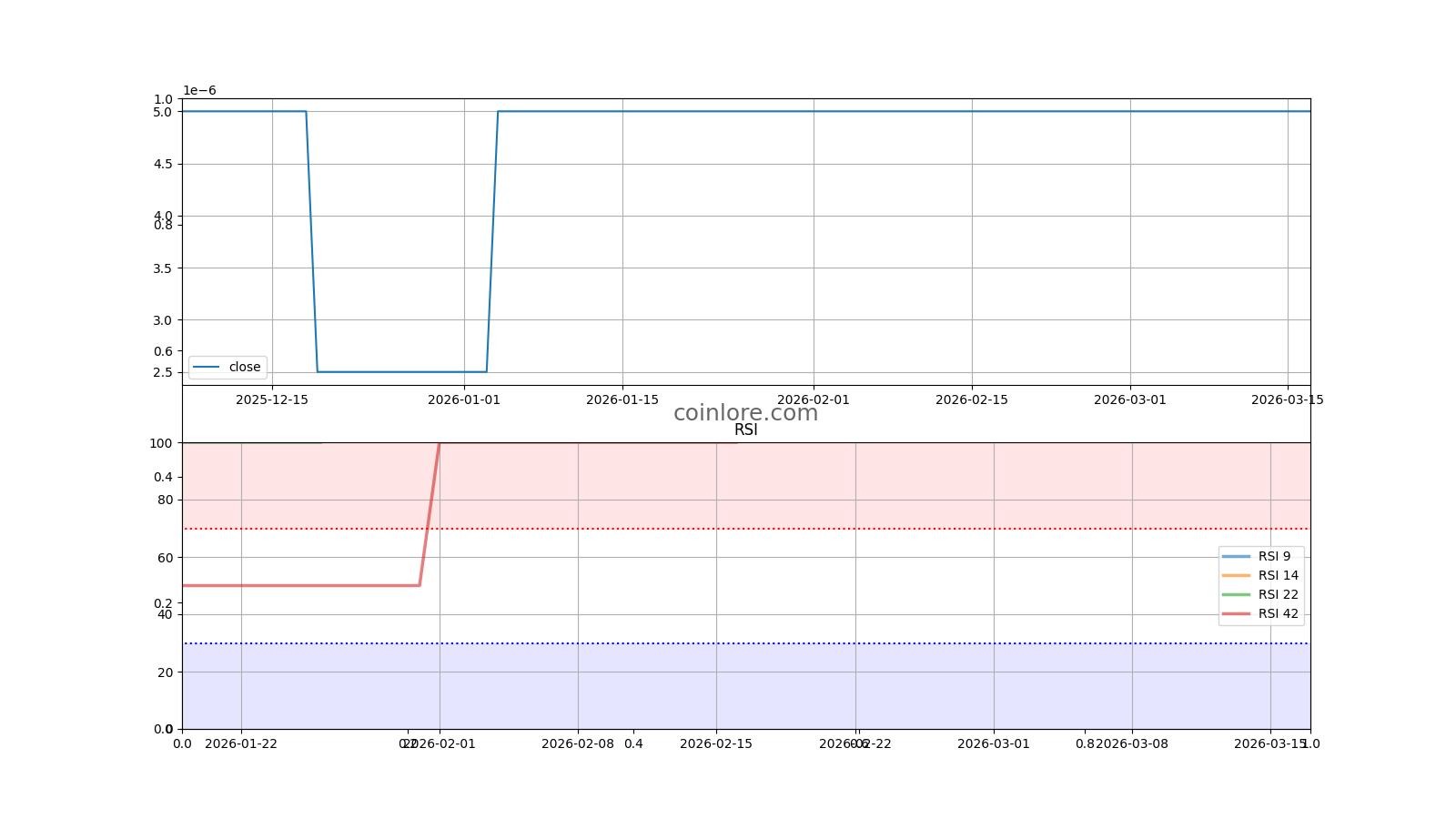 Kaafila RSI indicator
