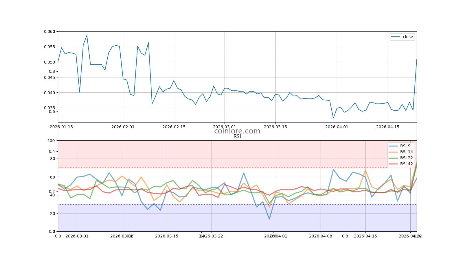 KAANCH NETWORK RSI indicator
