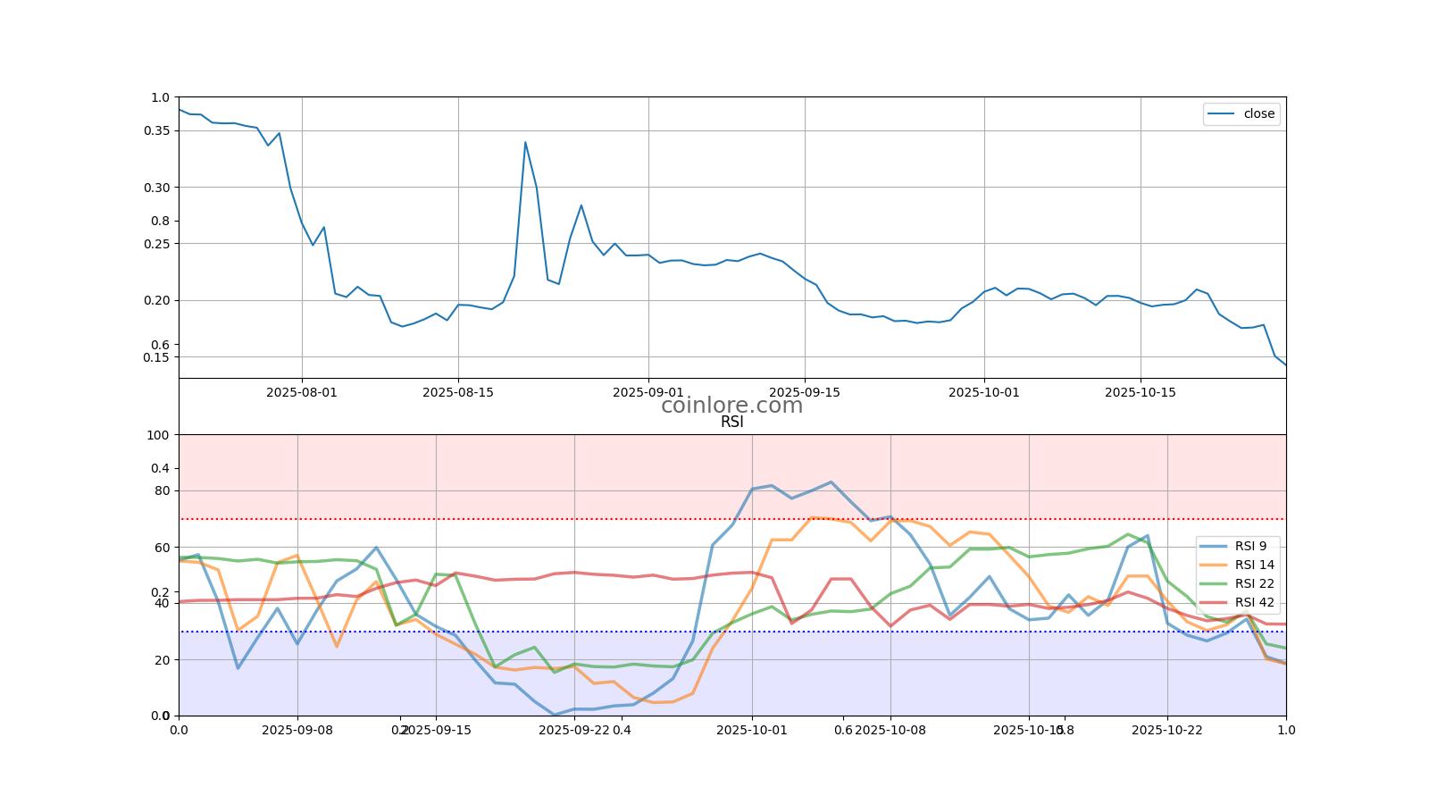 KAANCH NETWORK RSI indicator