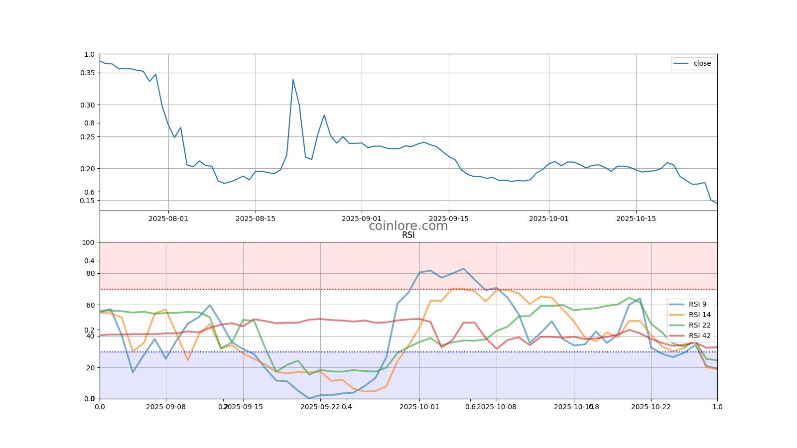 KAANCH NETWORK RSI indicator