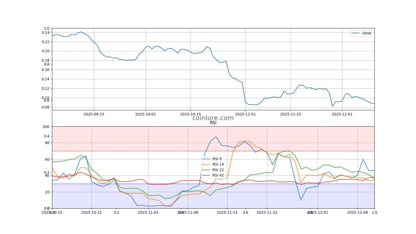 KAANCH NETWORK RSI indicator